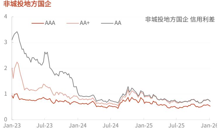 [Everbright Fixed Income] Everbright Fixed Income Credit Spread ...