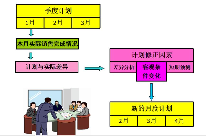 Production plan types: Make to stock, Make to order, Rolling production ...