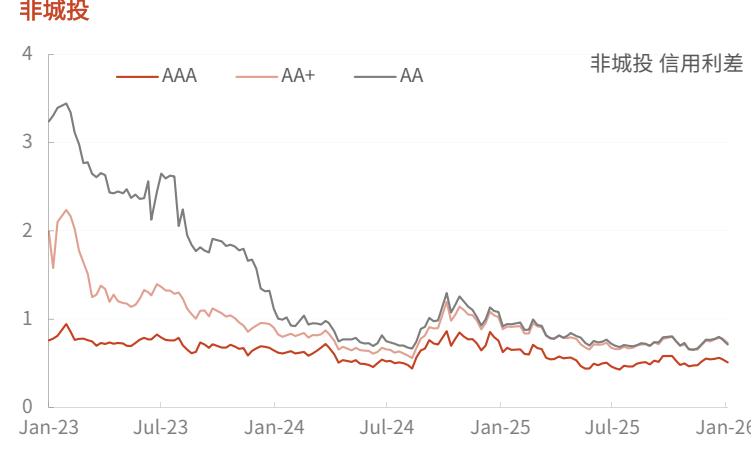 [Everbright Fixed Income] Everbright Fixed Income Credit Spread ...