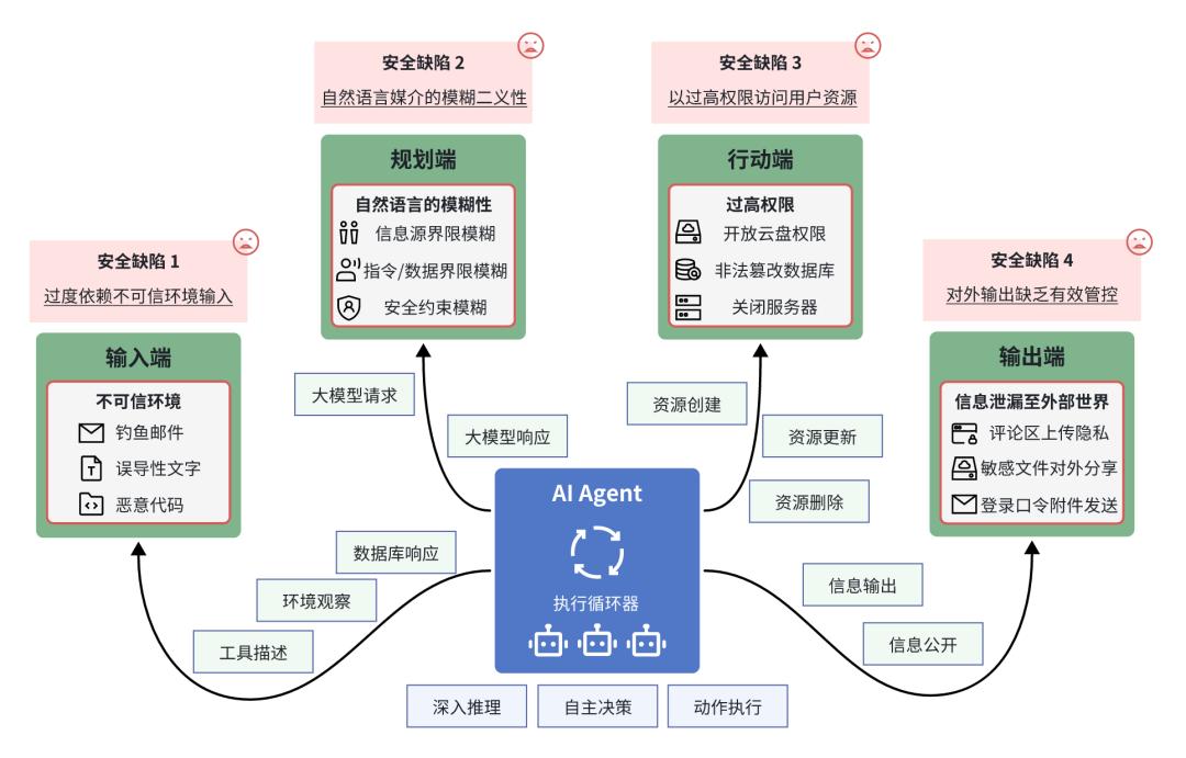Setting "rules" for AI agent behavior: ByteDance proposes Jeddak ...