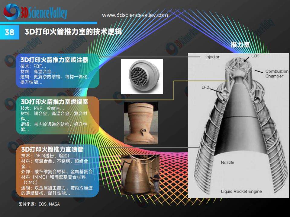 Next-generation LPBF laser powder bed fusion additive manufacturing ...