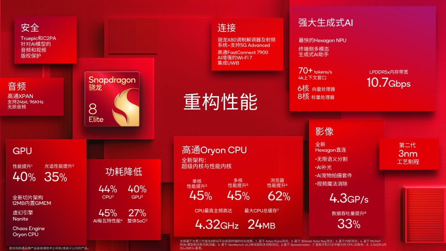 Snapdragon 8 Extreme Edition brings cross-generational improvements ...
