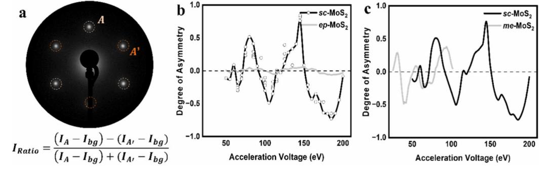Nano Letters: A Reinterpretation of the Breaking of Friedel-Crafts' Law ...