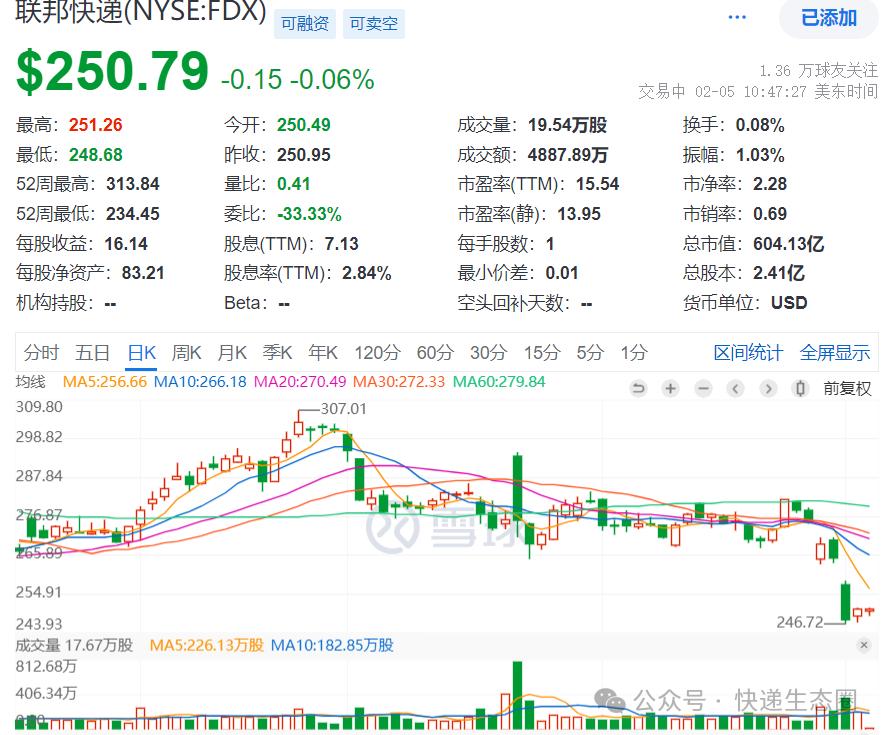 FedEx: Acquires RouteSmart, a route optimization solution provider - iMedia