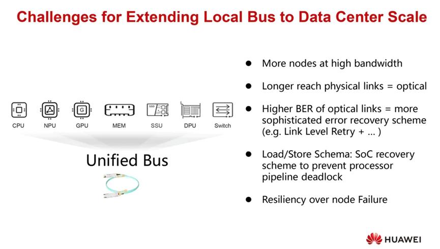 Huawei launches interconnection technology to challenge Nvlink, and ...