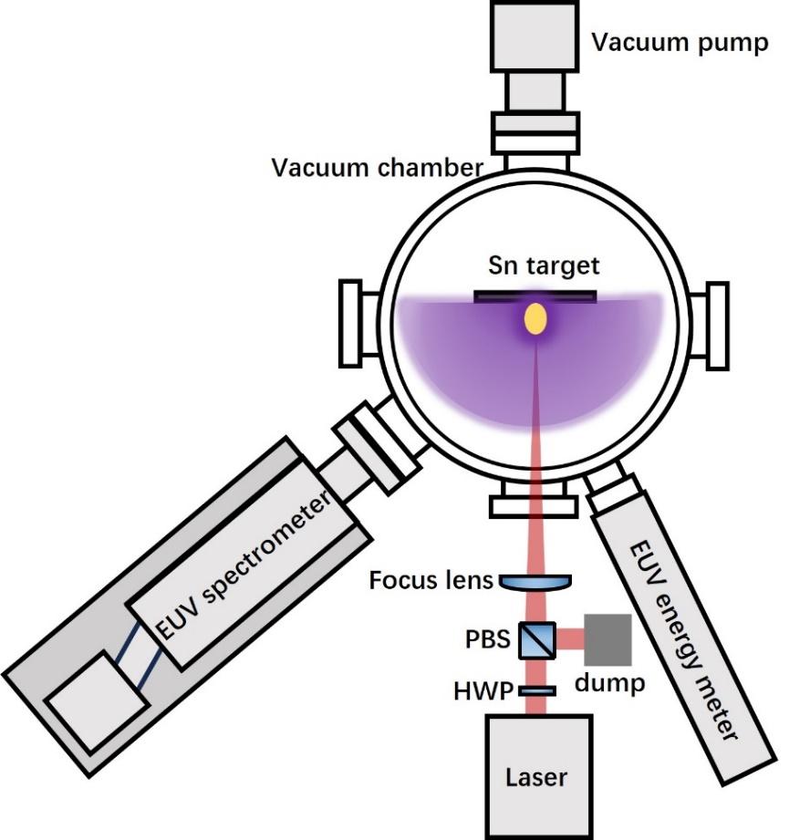 Record-breaking! Extreme ultraviolet broadband light source achieves ...