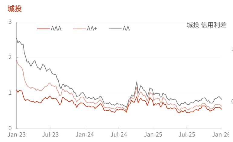 [Everbright Fixed Income] Everbright Fixed Income Credit Spread ...