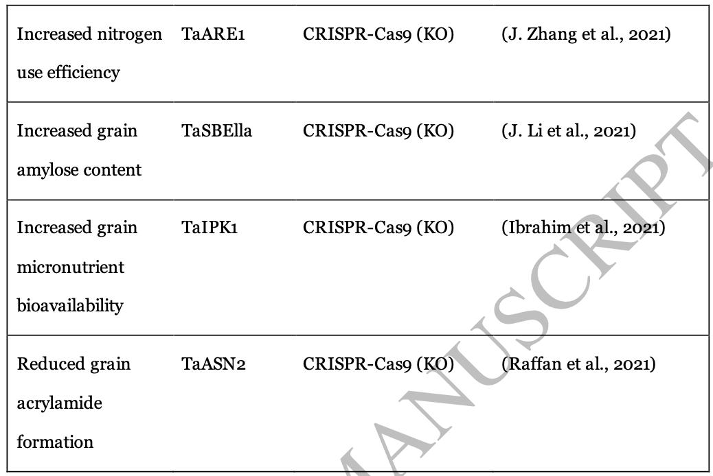 From tradition to innovation: Gene modification and genome editing ...