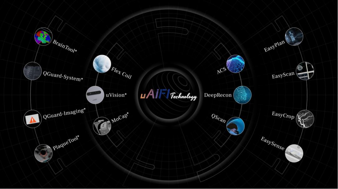 United Imaging Healthcare 2025 Interim Report: Global Layout, Focus on ...