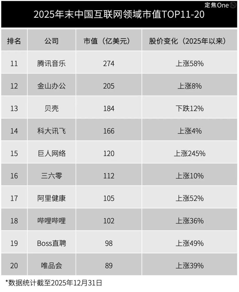 2025，這些網際網路巨頭贏麻了 - 頭條匯