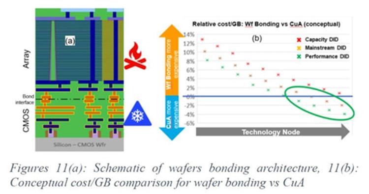 Micron 3D NAND, Technology Roadmap - iMedia