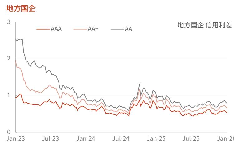 [Everbright Fixed Income] Everbright Fixed Income Credit Spread ...