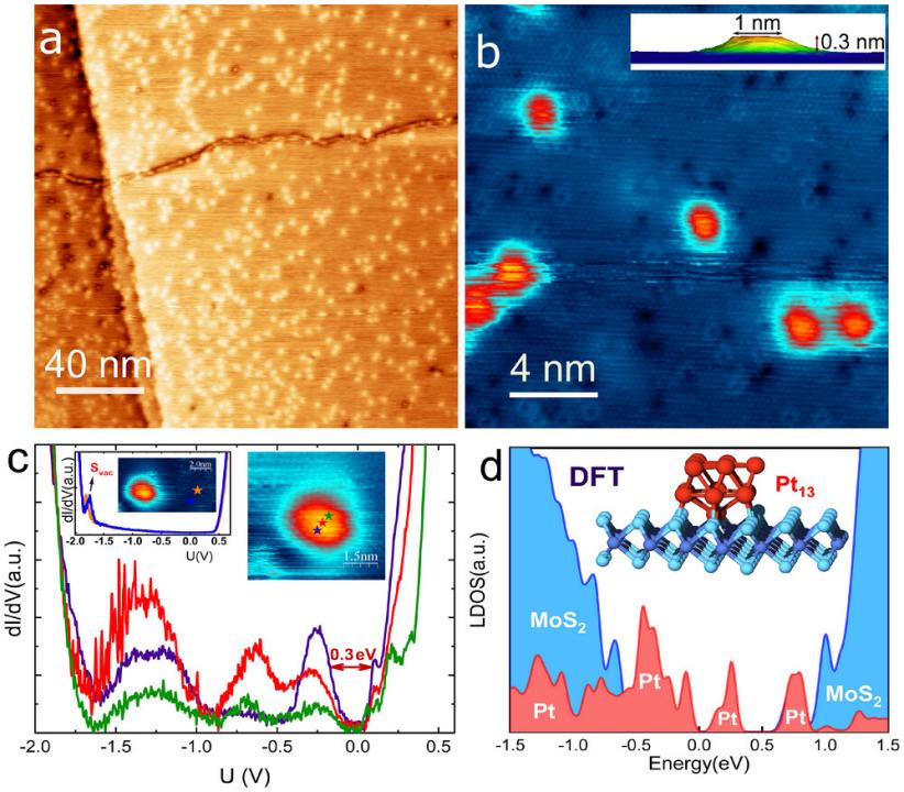 Adv. Mater of the Hungarian Academy of Sciences: Semiconductor Pt ...