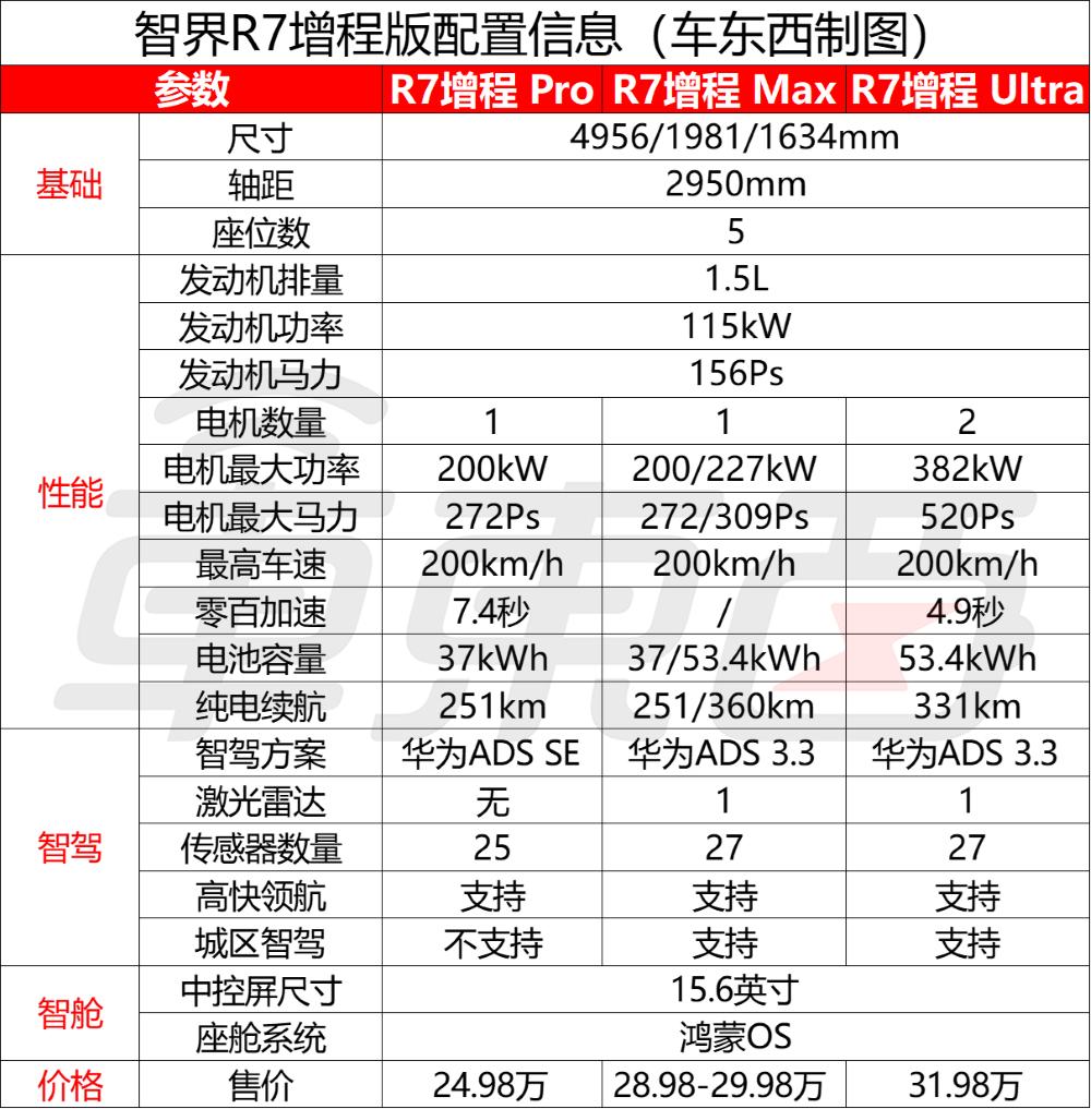 Yu Chengdong and Liu Yifei launched a new car together! - iMedia