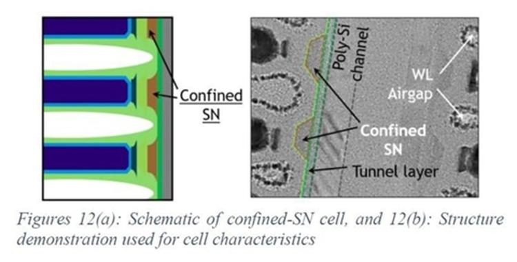 Micron 3D NAND, Technology Roadmap - iMedia