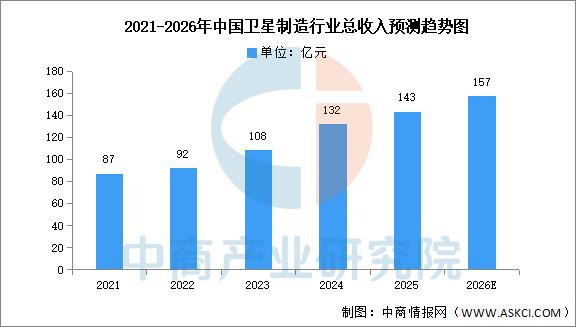 Analysis of China's Commercial Aerospace Industry Chain Map and ...