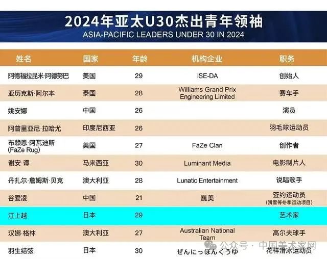 Jiang Shangyue is listed in the 2024 Asia-Pacific U30 Outstanding Young Leaders List - iMedia