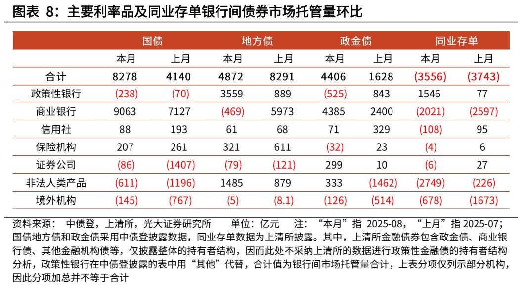 [Everbright Fixed Income] Allocation volume continues to increase ...