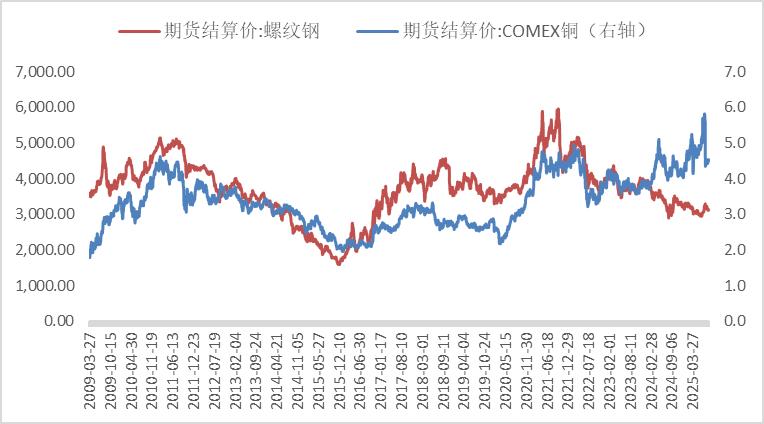 Talk about anti-involution - iMedia