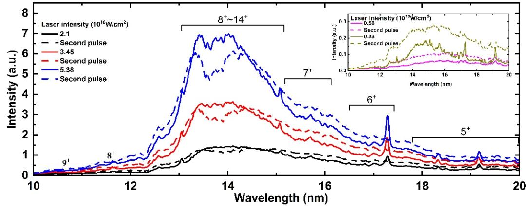 Record-breaking! Extreme ultraviolet broadband light source achieves ...